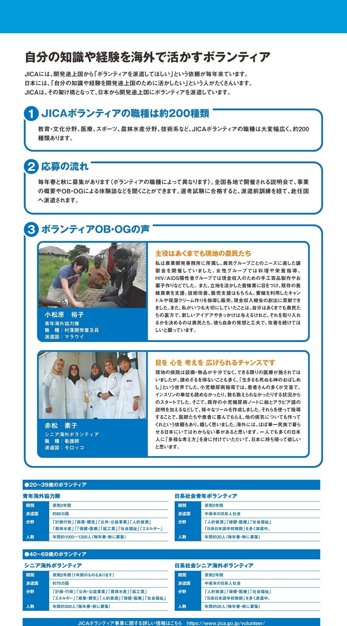 行ってみよう！～JICA海外協力隊～ - JICA PARTNER